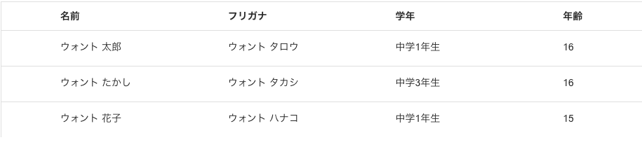 bubbleでAND検索とOR検索を実装する - 株式会社WANTO｜WANTO Co., Ltd.